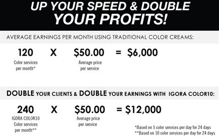 Faster Color Processing = More Money! - Behindthechair.com