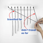 Overdirection 101: It’s All In The Angle - Behindthechair.com