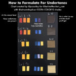 How To Break The Base When Coloring Hair - behindthechair.com
