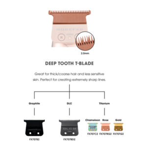 Clipper & Trimmer Blade Guide: When To Use Each One - Behindthechair.com