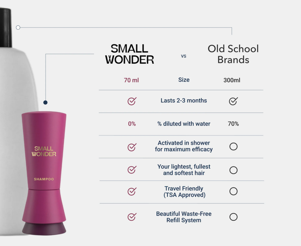 WHAT’S THE DEAL WITH POWDER SHAMPOOS? WHAT TO KNOW ABOUT WATERLESS ...